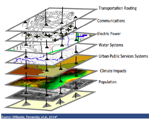 Infrastructure Complexity – Lytton Advisory