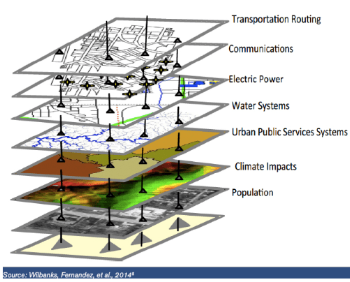 Infrastructure Complexity – Lytton Advisory